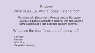 Understanding Behavior & Functions of Behavior | PPTX