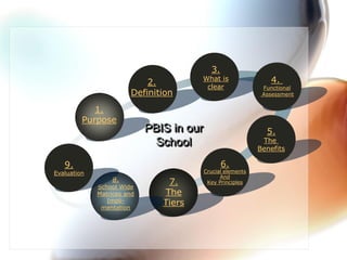 PBIS Meeting | PDF | Educational Assessment | Education