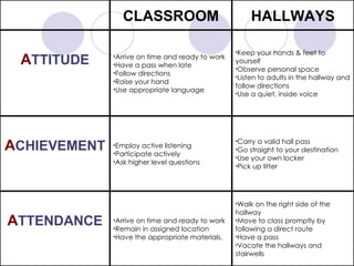 PBIS Presentation | PPT