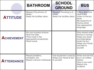 PBIS Presentation | PPT