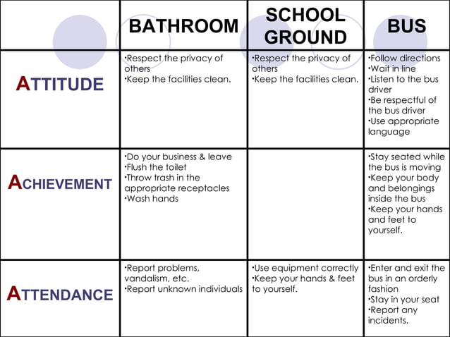 PBIS Presentation | PPT