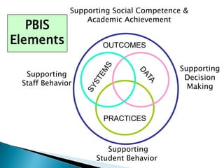 Pbis presentation 5 12-14 | PPT