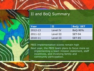 PBIS State Recognition Portfolio | PPTX | Educational Assessment ...
