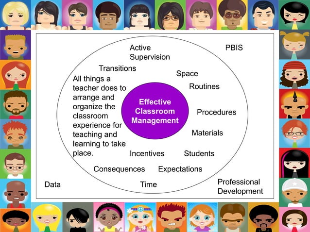 Pbis strategies classroom management | PPTX