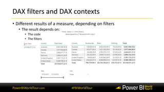 PBI WT DAX AnaBisbe.pptx