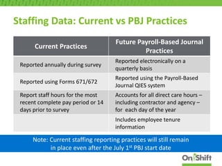 Payroll Based Journal Reporting 101: What You Need to Know to Be Ready ...