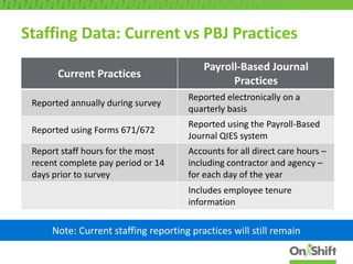 Payroll-Based Journal Reporting Lessons Learned | PDF | Physical ...