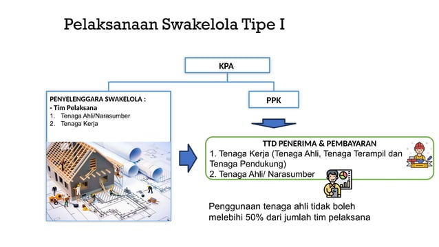 PENGADAAN BARANG JASA P secara Swakelola.pptx