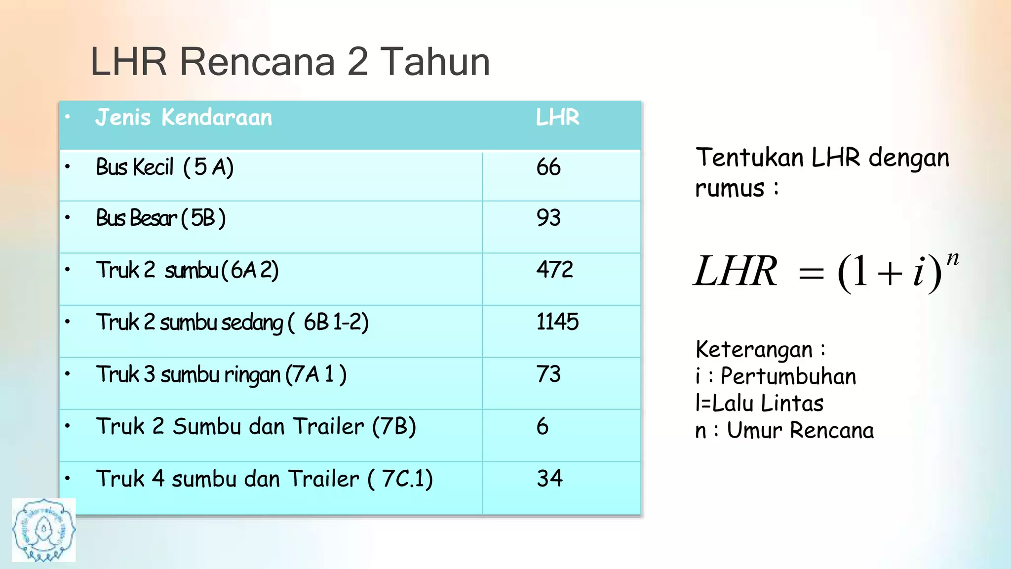 Prosedur Perencanaan Perkerasan Jalan Lentur dan Kaku | PPTX