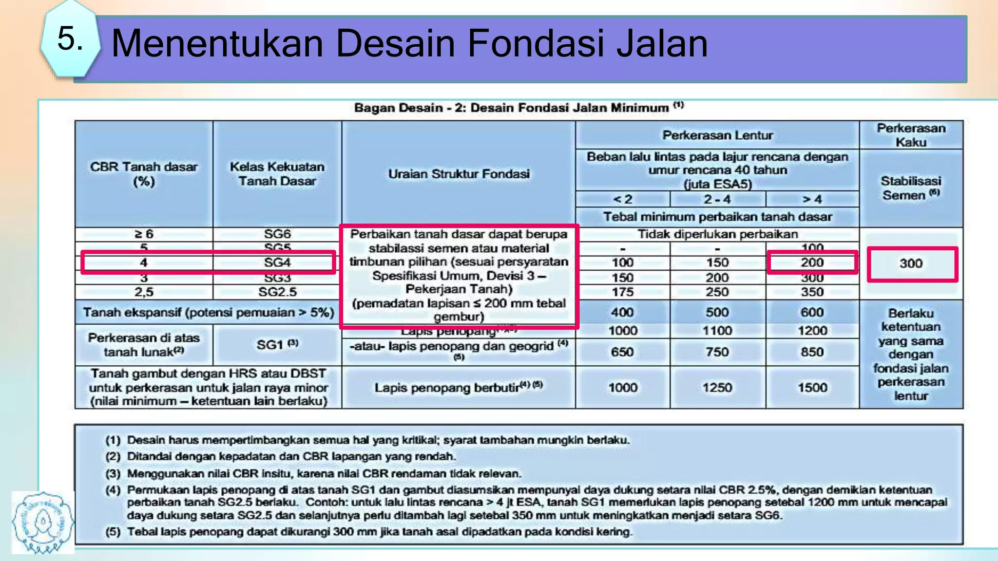 Prosedur Perencanaan Perkerasan Jalan Lentur dan Kaku | PPTX