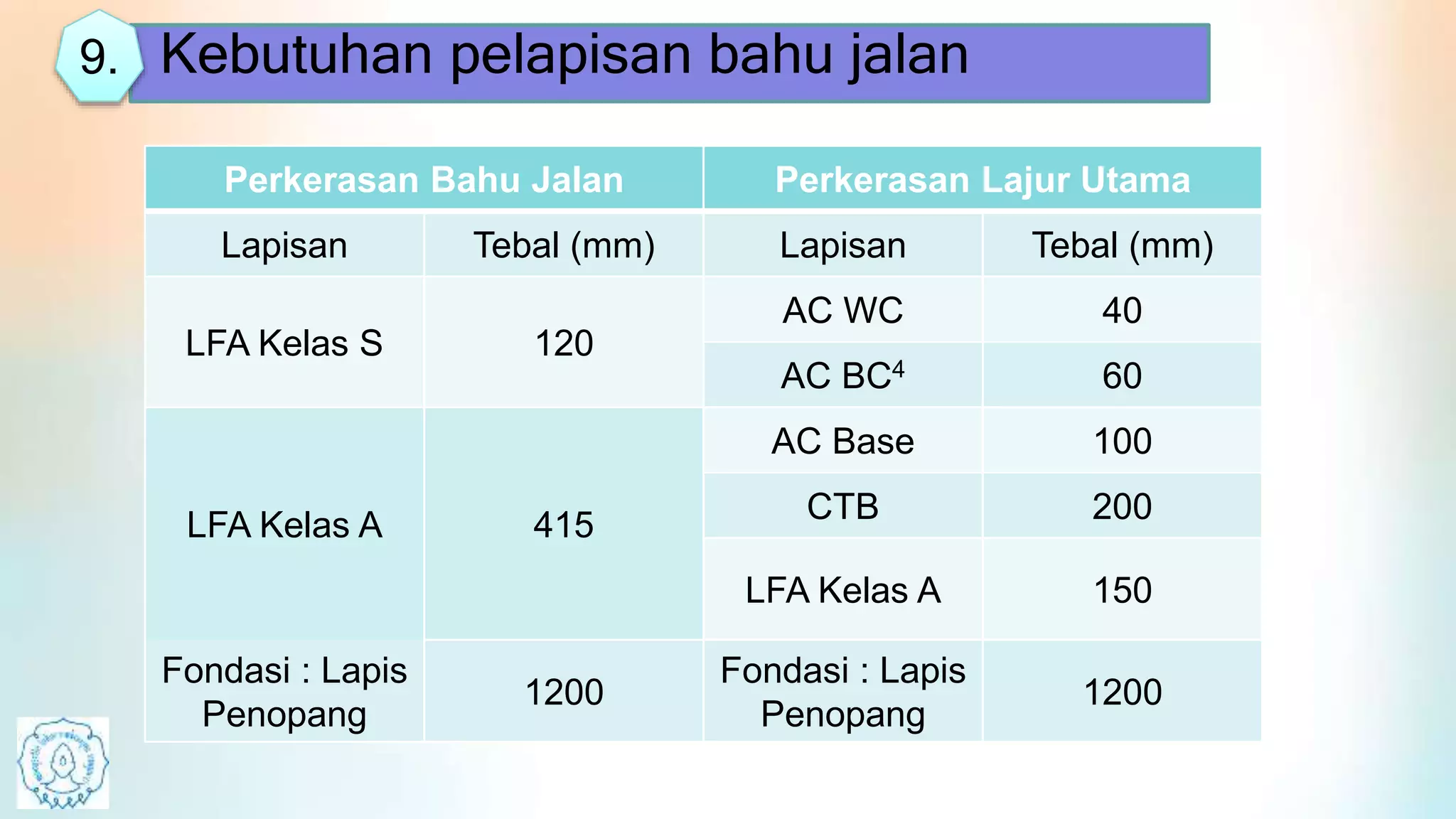 Prosedur Perencanaan Perkerasan Jalan Lentur dan Kaku | PPTX