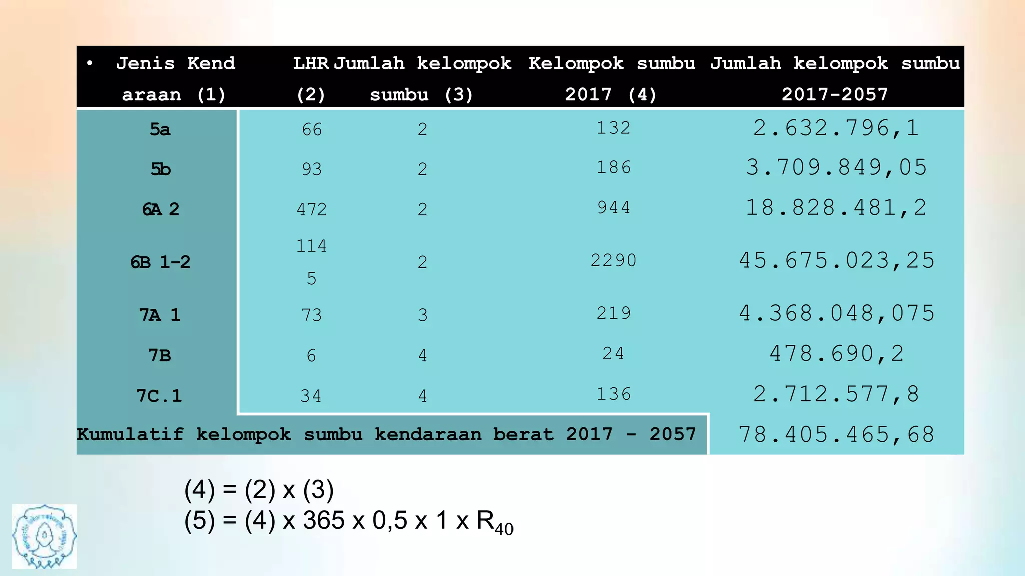 Prosedur Perencanaan Perkerasan Jalan Lentur dan Kaku | PPTX
