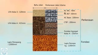 Prosedur Perencanaan Perkerasan Jalan Lentur dan Kaku | PPTX