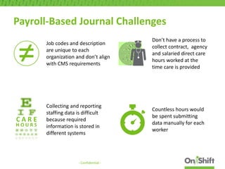 Payroll-Based Journal - Sneak Peek | PPTX