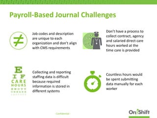 OnShift | Payroll-Based Journal Reporting Software | PPTX