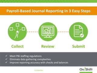 OnShift | Payroll-Based Journal Reporting Software | PPTX