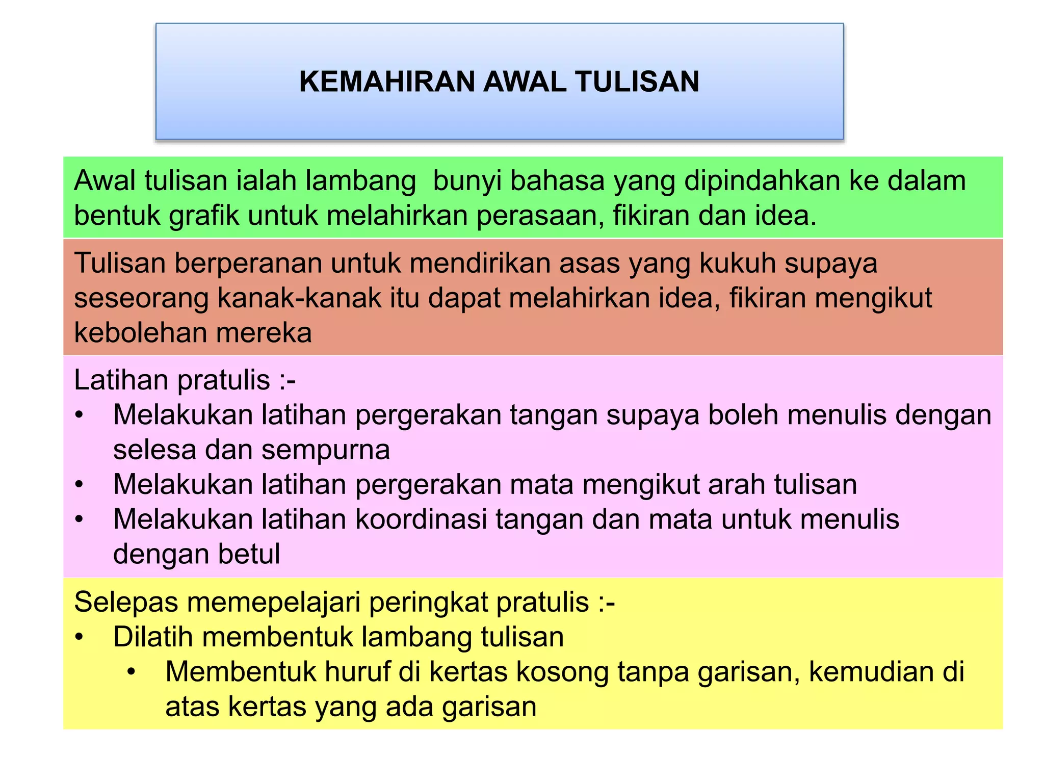 Perkembangan Bahasa, Komunikasi dan Literasi Awal | PPTX