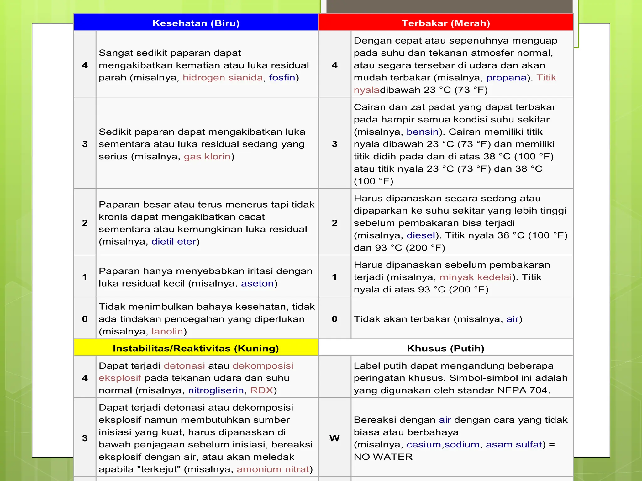 Penanganan Bahan Kimia beserta simbol .pptx