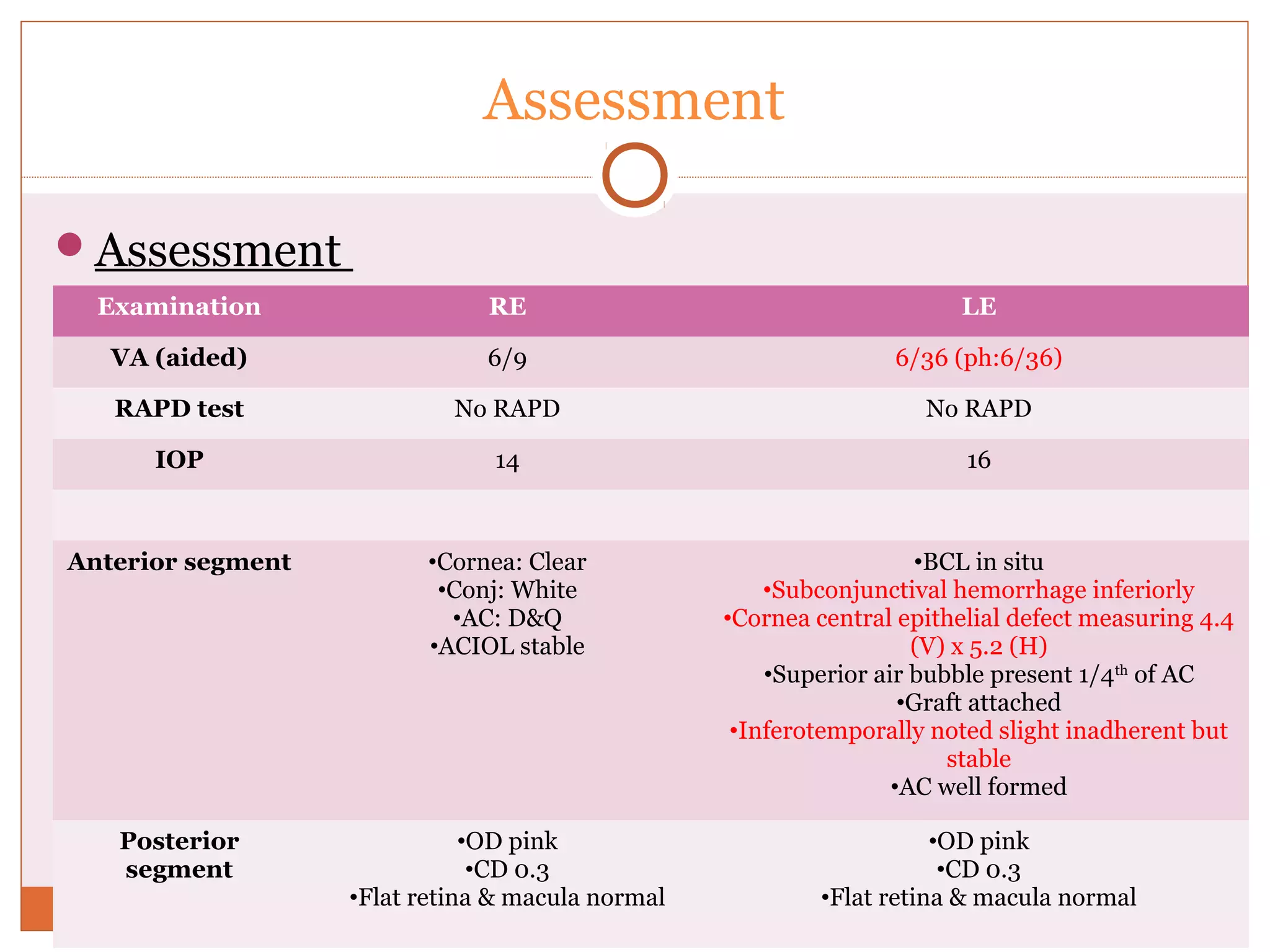 Pseudophakic Bullous Keratopathy case | PPT