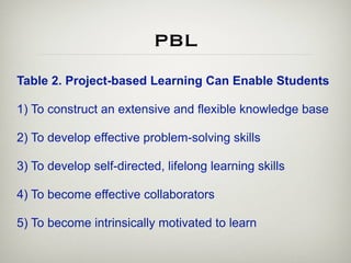 Problem-based Learning | PPT