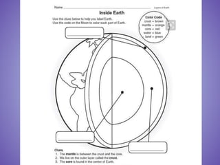 Project based learning | PPTX