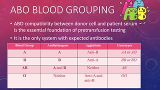 ROLE OF BLOOD GROUP | PPTX