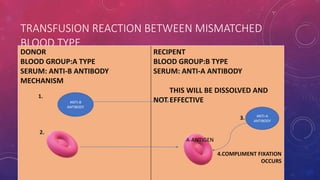 ROLE OF BLOOD GROUP | PPTX