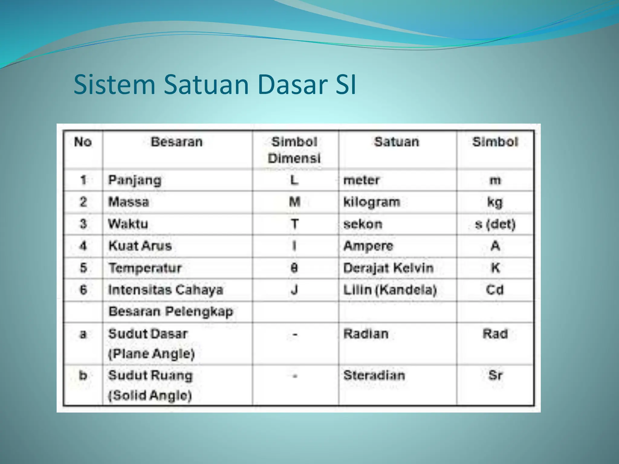 dasar Pengukuran besaran besaran listrik | PPTX