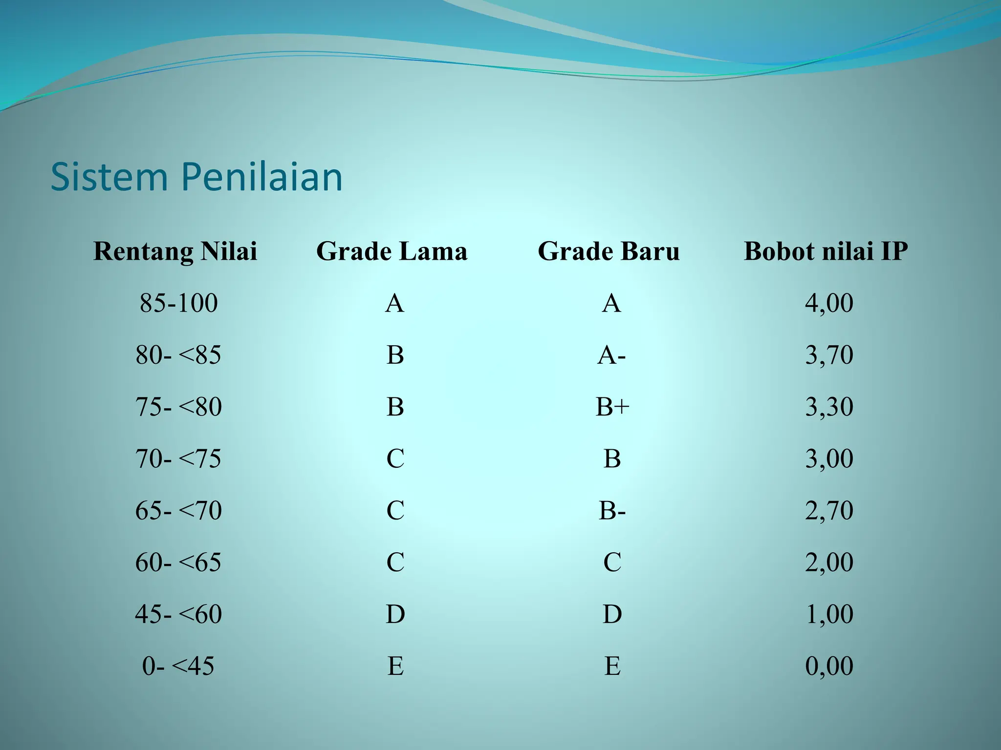 dasar Pengukuran besaran besaran listrik | PPTX