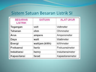 dasar Pengukuran besaran besaran listrik | PPTX