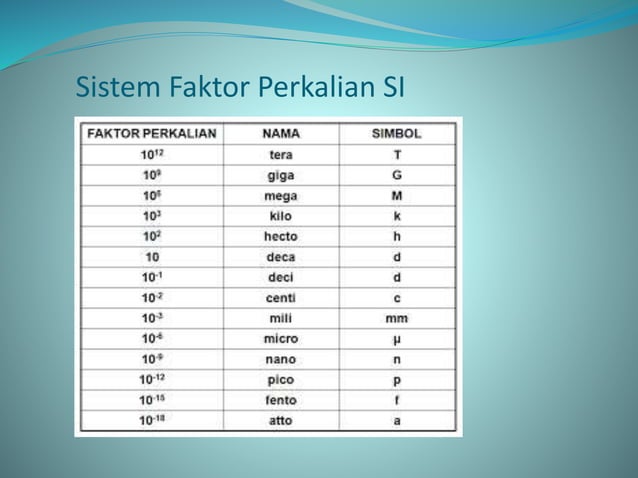 dasar Pengukuran besaran besaran listrik | PPTX