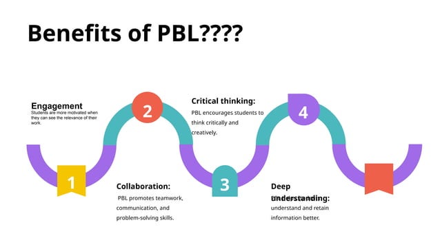 PBL.pptx presentation about project based learning | PPT