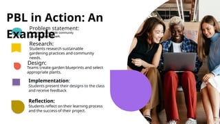 PBL.pptx presentation about project based learning | PPTX
