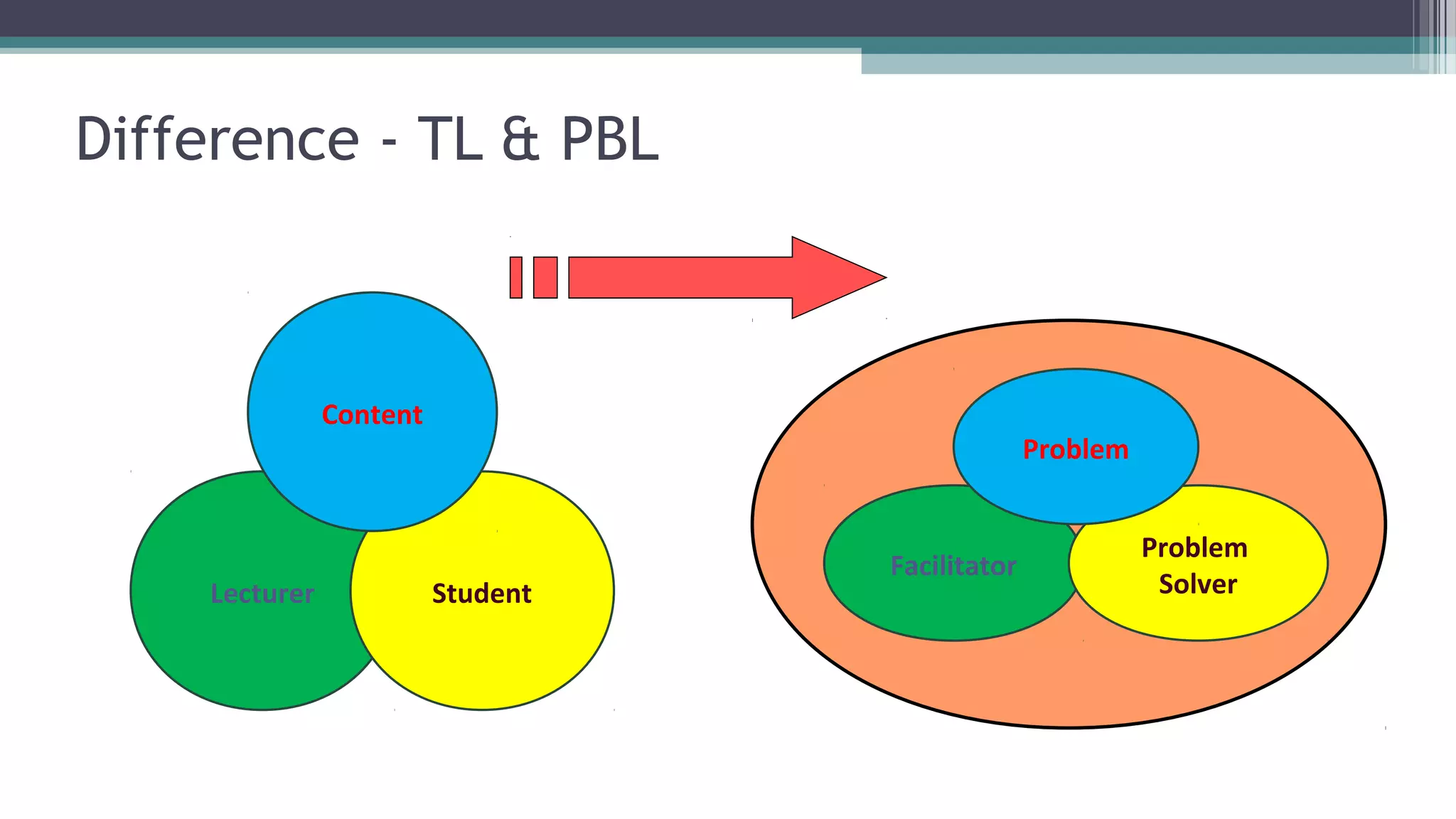 Pbl introduction | PPT
