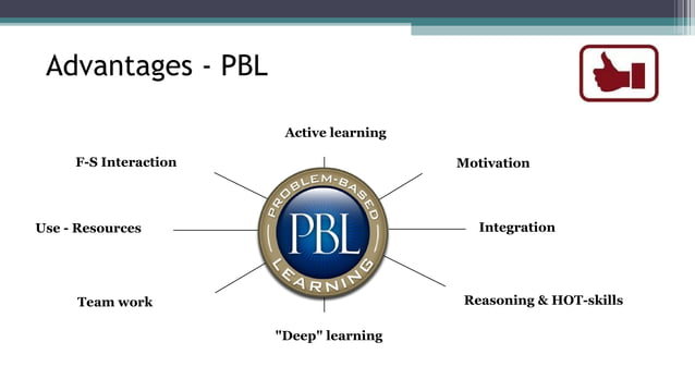 Pbl introduction | PPT
