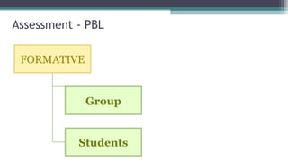 Pbl introduction | PPT