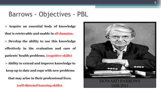 Pbl introduction | PPT