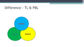 Pbl introduction | PPT