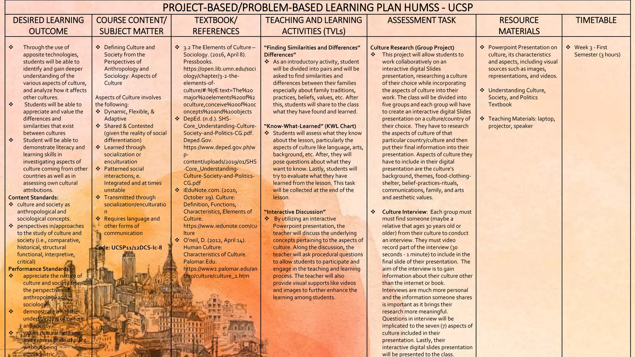 Pbl learning-plan-humss-ucsp | PPTX