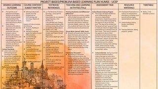 Pbl learning-plan-humss-ucsp | PPTX