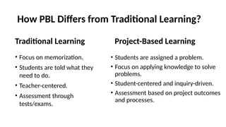 PBL - Project-based learning theory.pptx