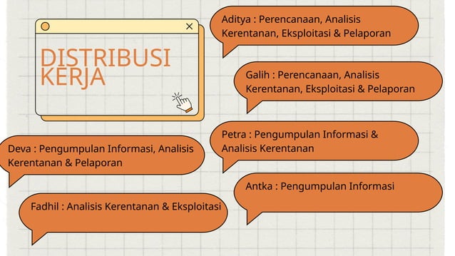 Projects Basic Learning (CMLABS VAPT) beserta contohnya .pptx