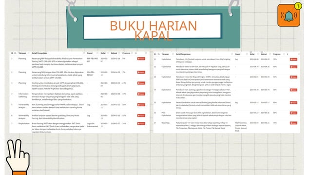 Projects Basic Learning (CMLABS VAPT) beserta contohnya .pptx