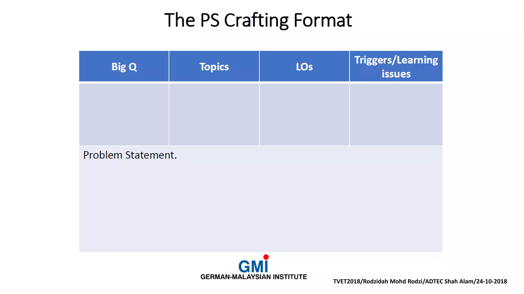 Problem-Based Learning (PBL) | PPT
