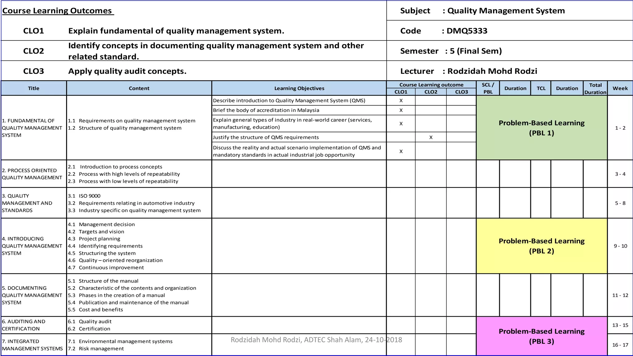 Problem-Based Learning (PBL) | PPT
