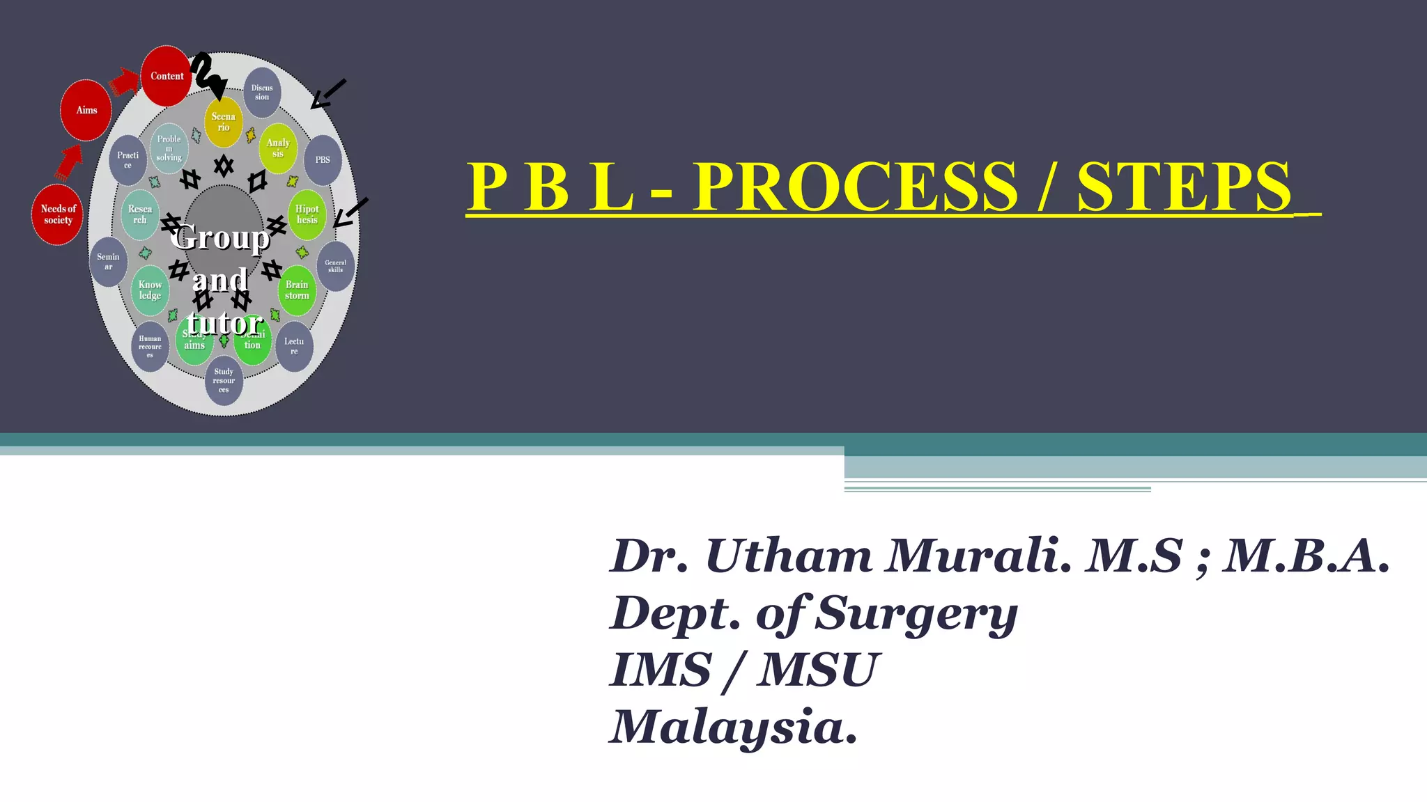 PBLl - Process / Steps | PPT