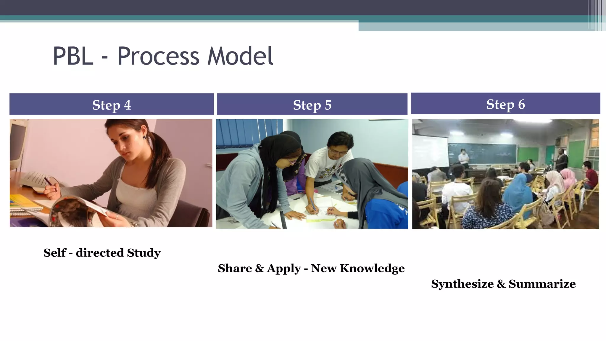 PBLl - Process / Steps | PPT