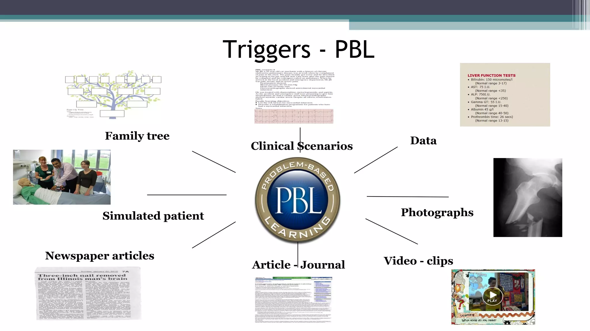 PBLl - Process / Steps | PPT