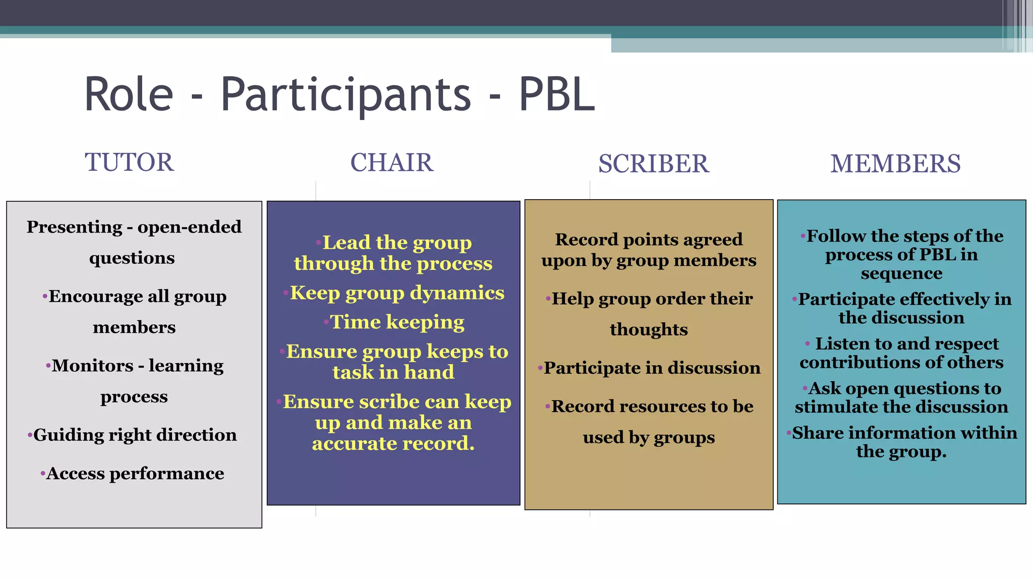 PBLl - Process / Steps | PPT