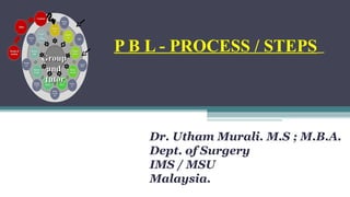 PBLl - Process / Steps | PPT